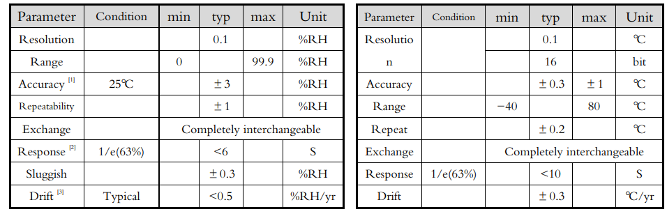 B – SURTR TECHNOLOGY